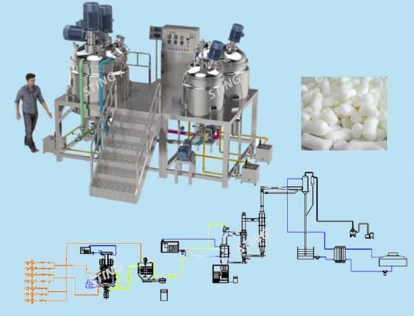 Saponification – Soap Making Machine