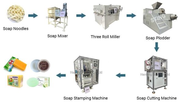 Soap Production Line – Soap Making Machine